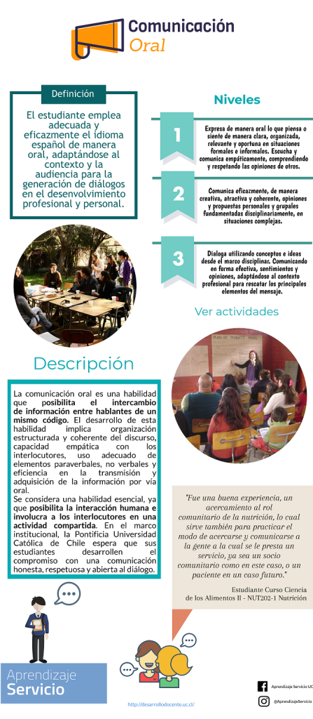Comunicación Oral - Programa de Aprendizaje Servicio UC